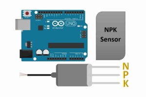 50+ Sensor Projects | Incredible Embedded Systems and Renewable Energy ...
